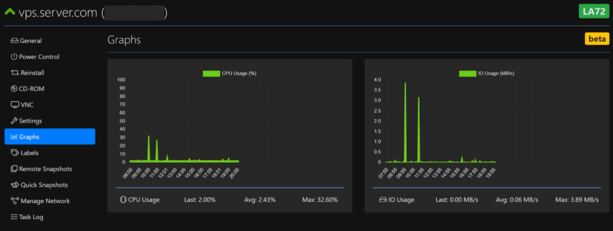CPU Usage and IO Usage Graphs Coming soon! - The CrownCloud Blog.